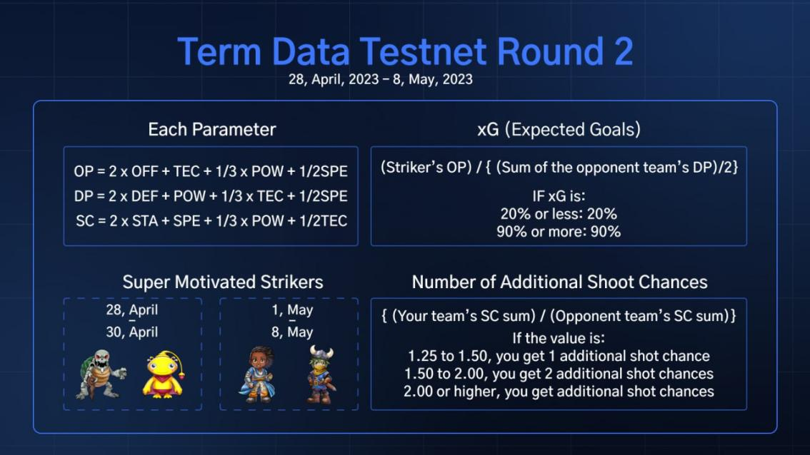 MetaStrikersのβテストで強かった戦略や考え方について解説 - beeseezoo