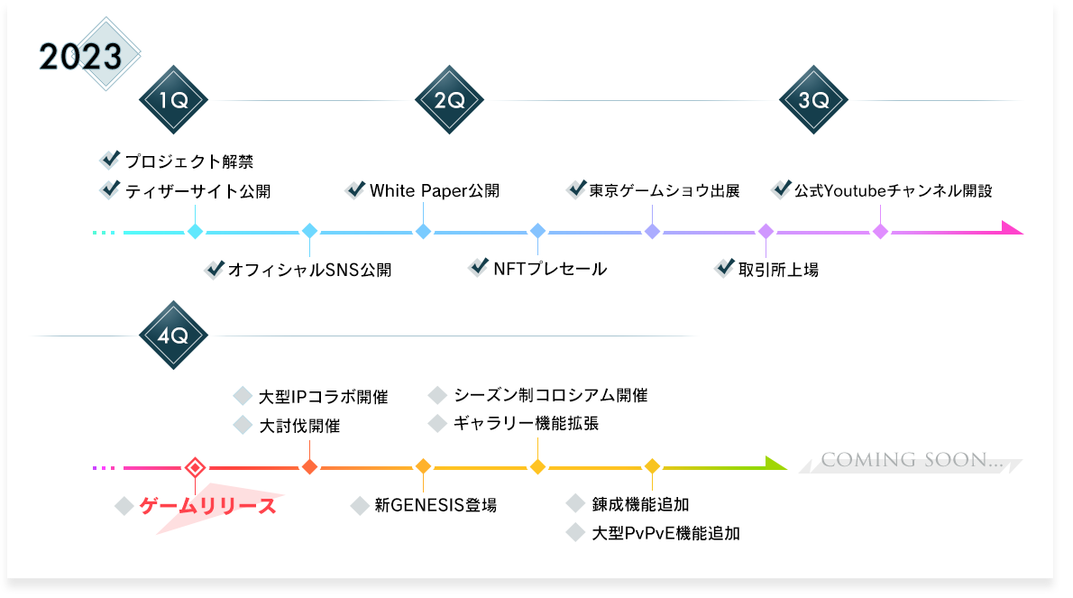 ファンキルオルタナとは？ゲームの概要や暗号資産の稼ぎ方、注目ポイントを解説 - beeseezoo